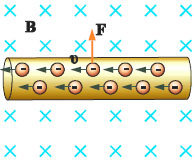 PHYSIC LESSONS: ΔΥΝΑΜΗ LAPLACE (ΛΑΠΛΑΣ)