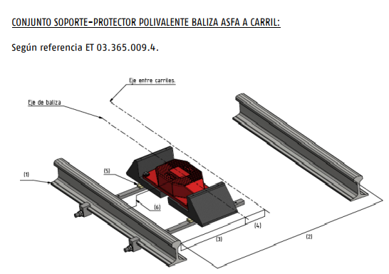 ftf, foro del transporte y el ferrocarril: ASFA digital, tarde y casi ...