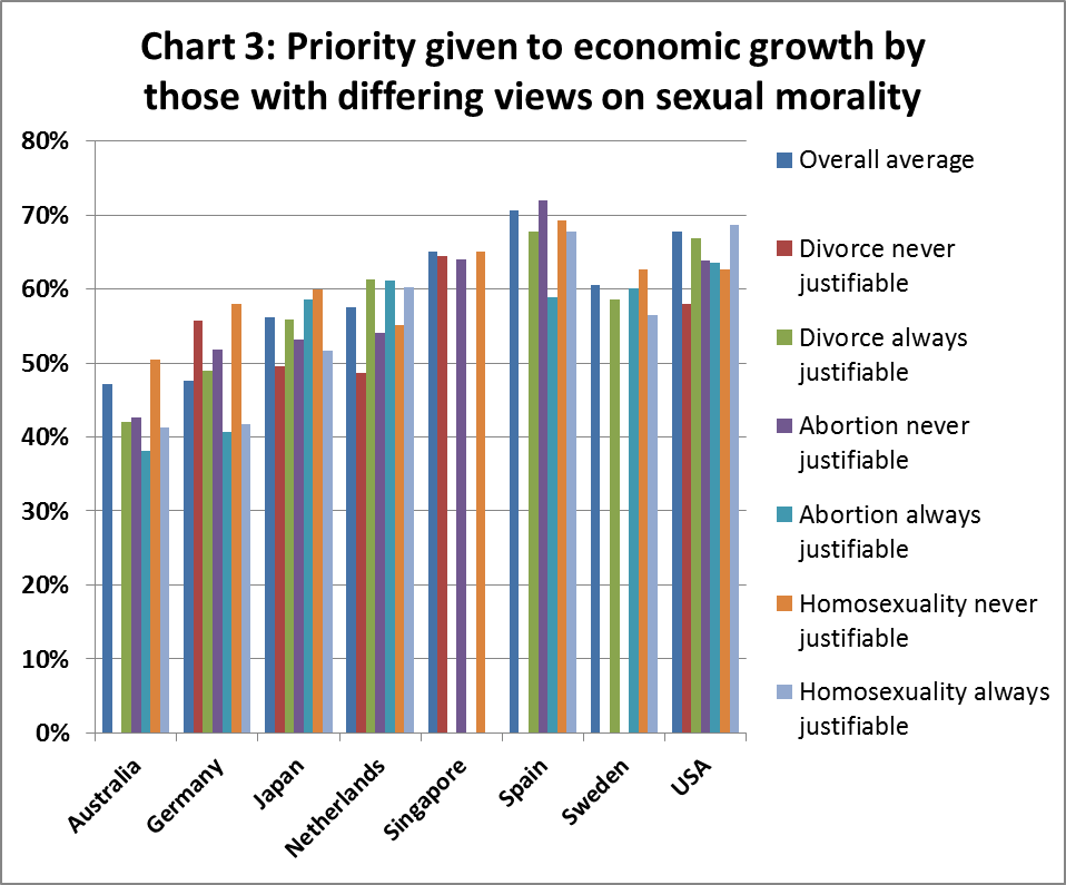Freedom and Flourishing: Do people with strong emancipative values give ...