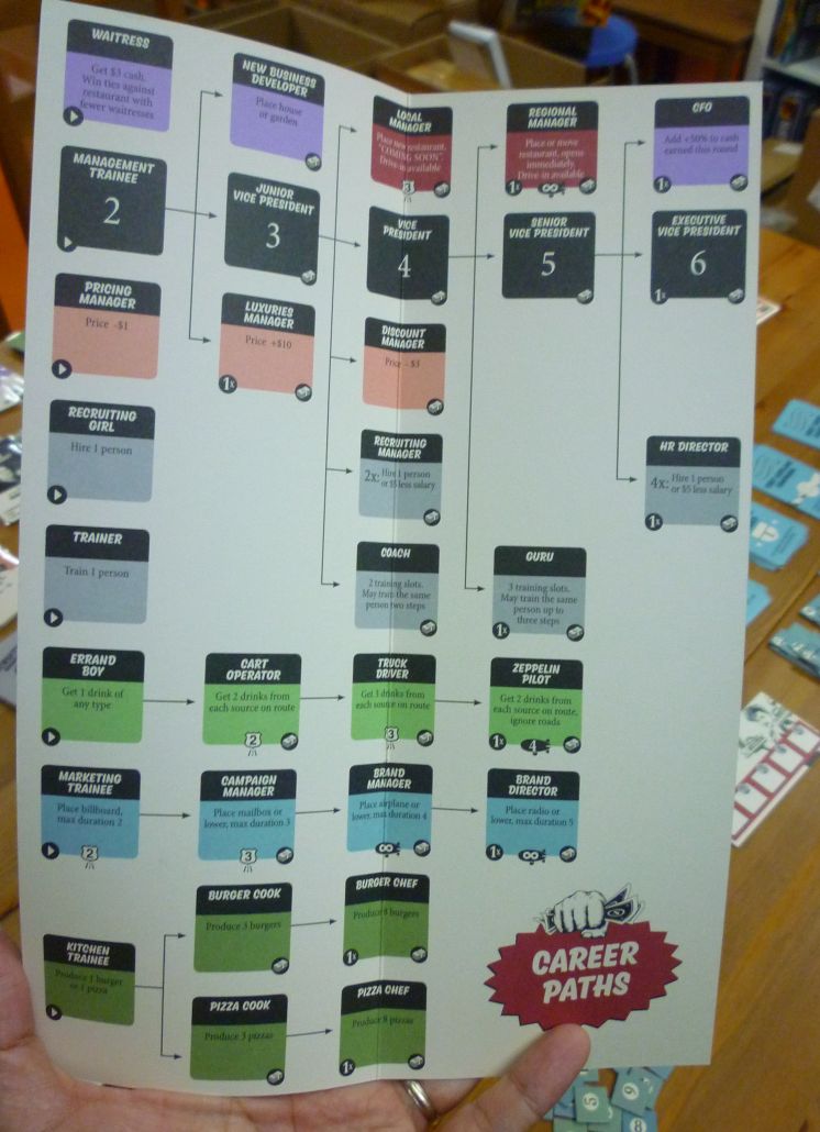 Hiew's Boardgame Blog: Food Chain Magnate