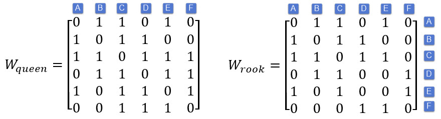 Contiguity-based Spatial Weights Matrix using ArcGIS and PySAL - XYZ GeoLog