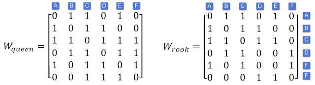 Contiguity-based Spatial Weights Matrix using ArcGIS and PySAL - XYZ GeoLog