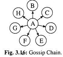 Mukesh Patil: CHANNELS OF COMMUNICATION