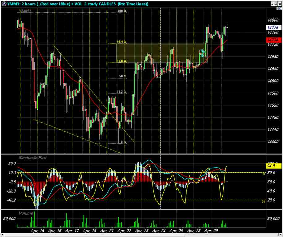 Sharpshorts Day Trading : 5......2B DRAGON trade pattern
