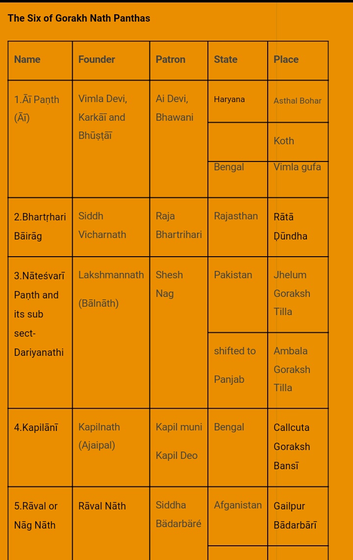 About Nath Cult Explanation of Ai Panth by Guru Nanak Dev आई पंथ : ‘आई ...