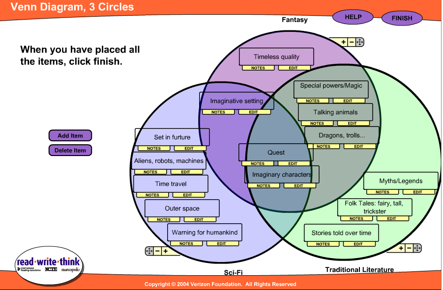 Try Curiosity!: Creativity, Genre comparisons, and Retelling