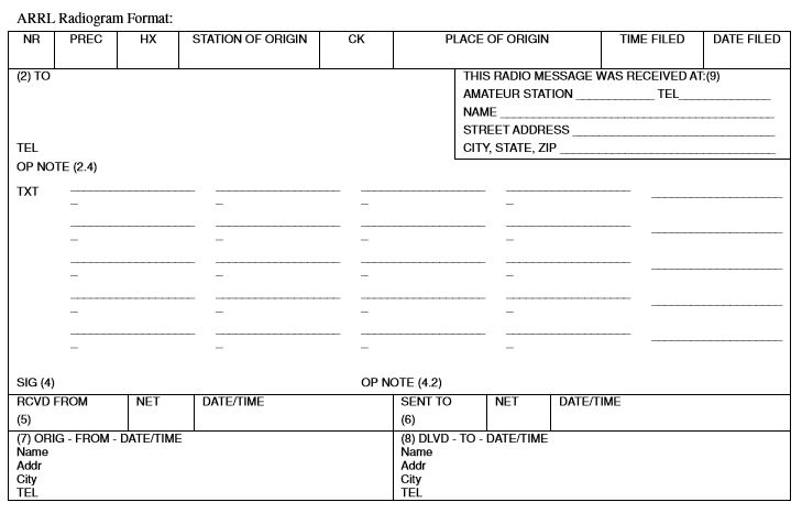 Fillable Radiogram Form - Printable Forms Free Online