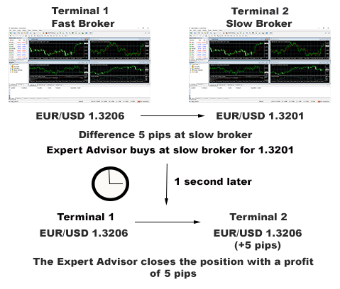 Blog about latency arbitrage, volatility trading and more.: How to ...