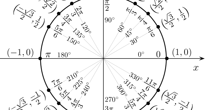 GRUPO 536 2016-2017: ACTIVIDAD 2. Conversión de grados a radianes y ...