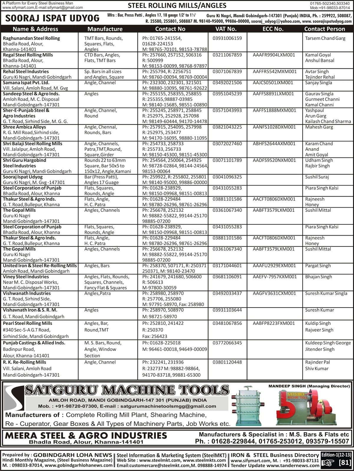 Mandi Gobindgarh Steel Industries directory