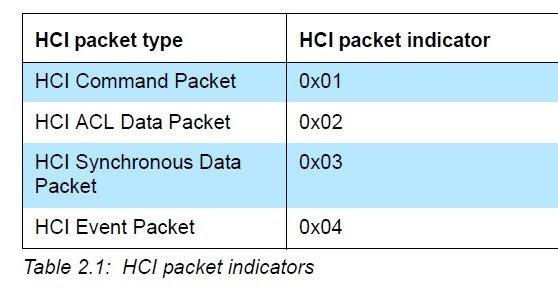 RR Bluetooth Development Notes: [RR Bluetooth] gatttool - What HCI ...