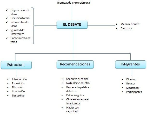 EL DEBATE
