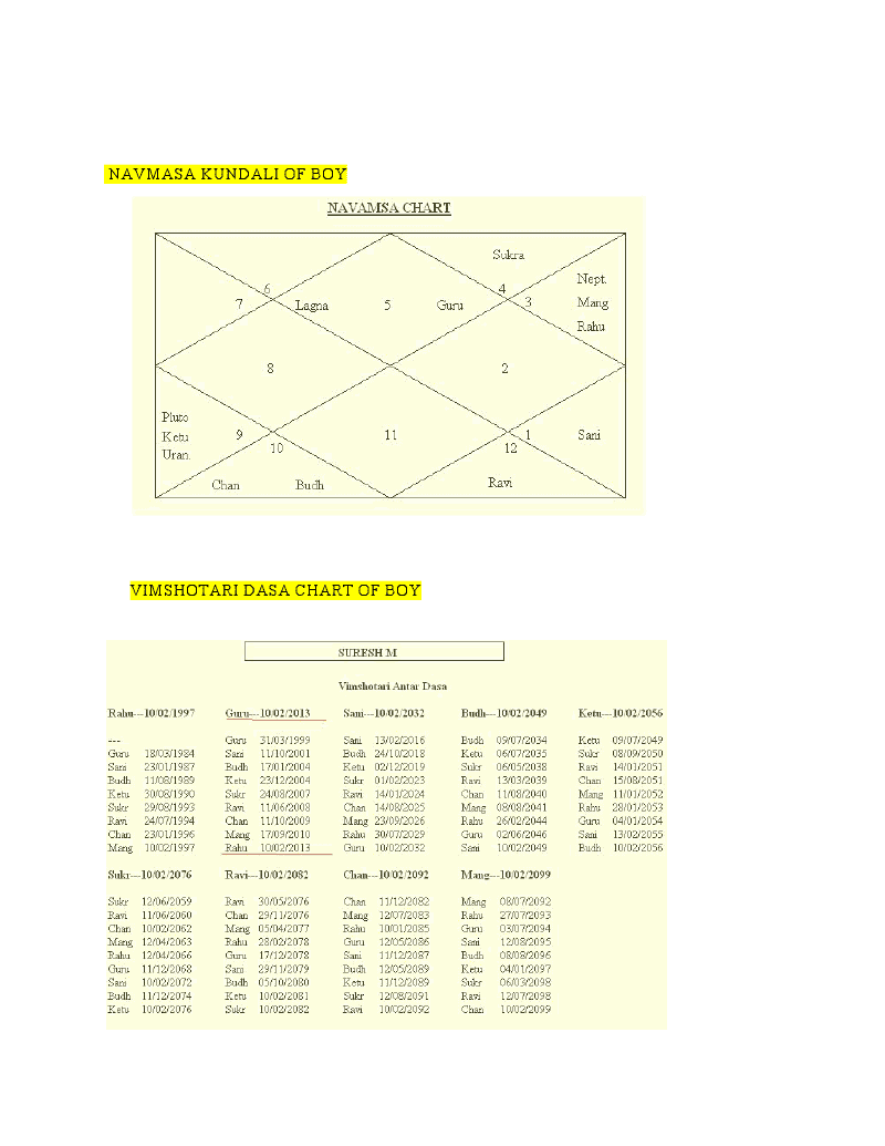 Moksha's New Age Astrology: GUN MILAN -31