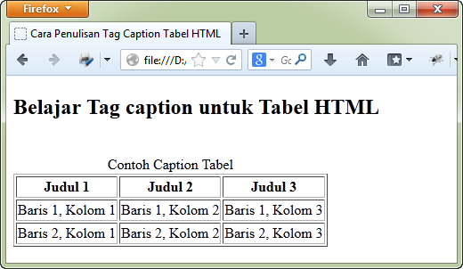 Bang Ezha Sharing: Tutorial Tabel HTML Part 4: Cara Membuat Judul Tabel HTML (tag caption)