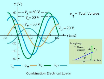Electrical Load Classification and Types – Part Two ~ Electrical Knowhow