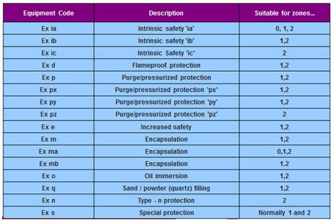 JAVA CABLE CENTER: APA ITU EXPLOSION PROOF & HAZARDOUS AREA