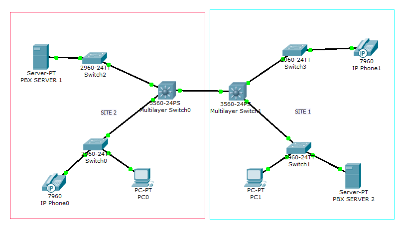 Security, networking and system integration: VTP domain Enterprise ...
