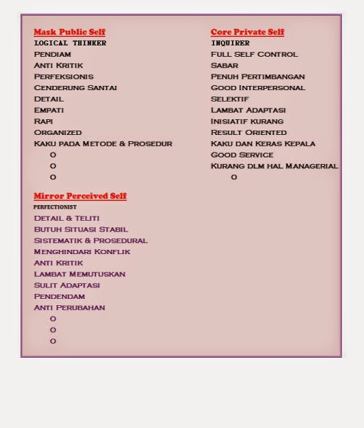 Cara Skoring Tes DISC - Skoring Psikotes