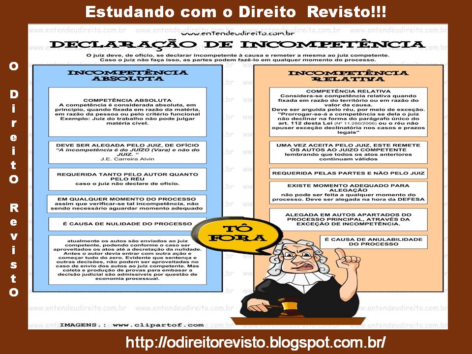O Direito Revisto: Competência Absoluta X Competência Relativa