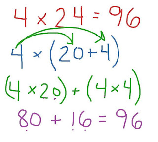 Mr. Spaulding's Fourth Grade Class: Distributive Property