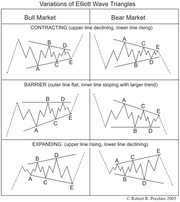 Mengenal Pola Harmonic System (Bagian 1) ~ Tips & Trik Foreign Exchange