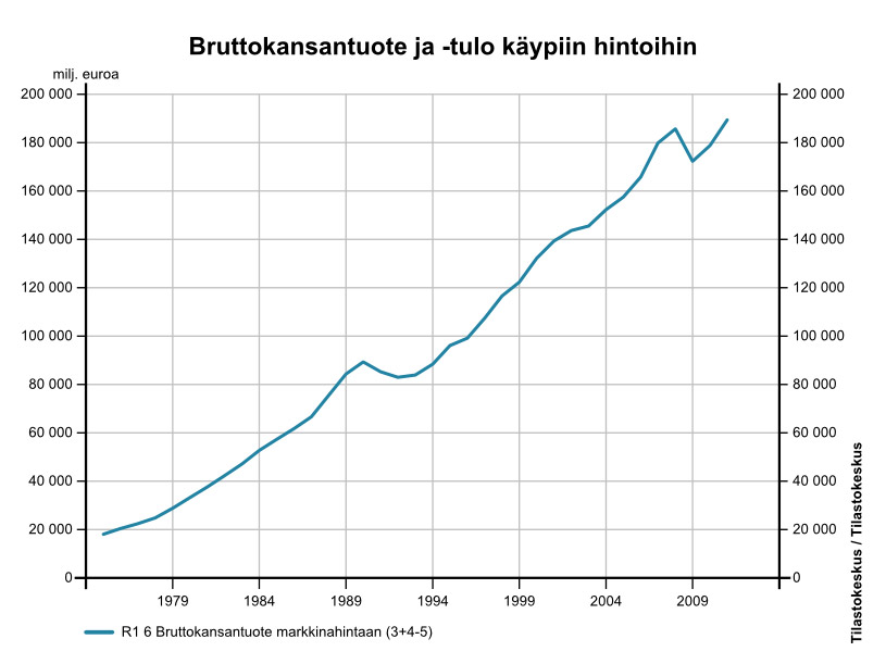 Työ on jo loppunut