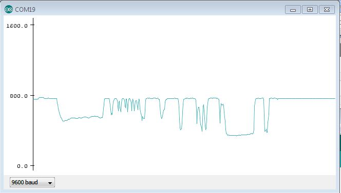 Plotting Light Levels With Arduino 166 Academy For Arduino 