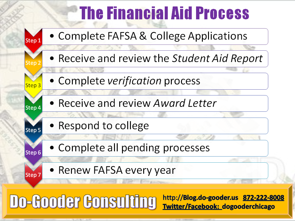 Do-Gooder Consulting: 10 Facts about the FAFSA and other tips and insight