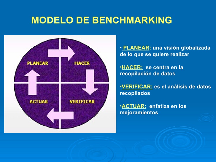Modelos Gerenciales aplicadas a la Educacion: Modelo Benchmarking