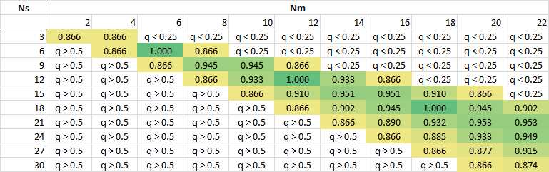 Things in Motion: Selecting the best pole and slot combination for a ...