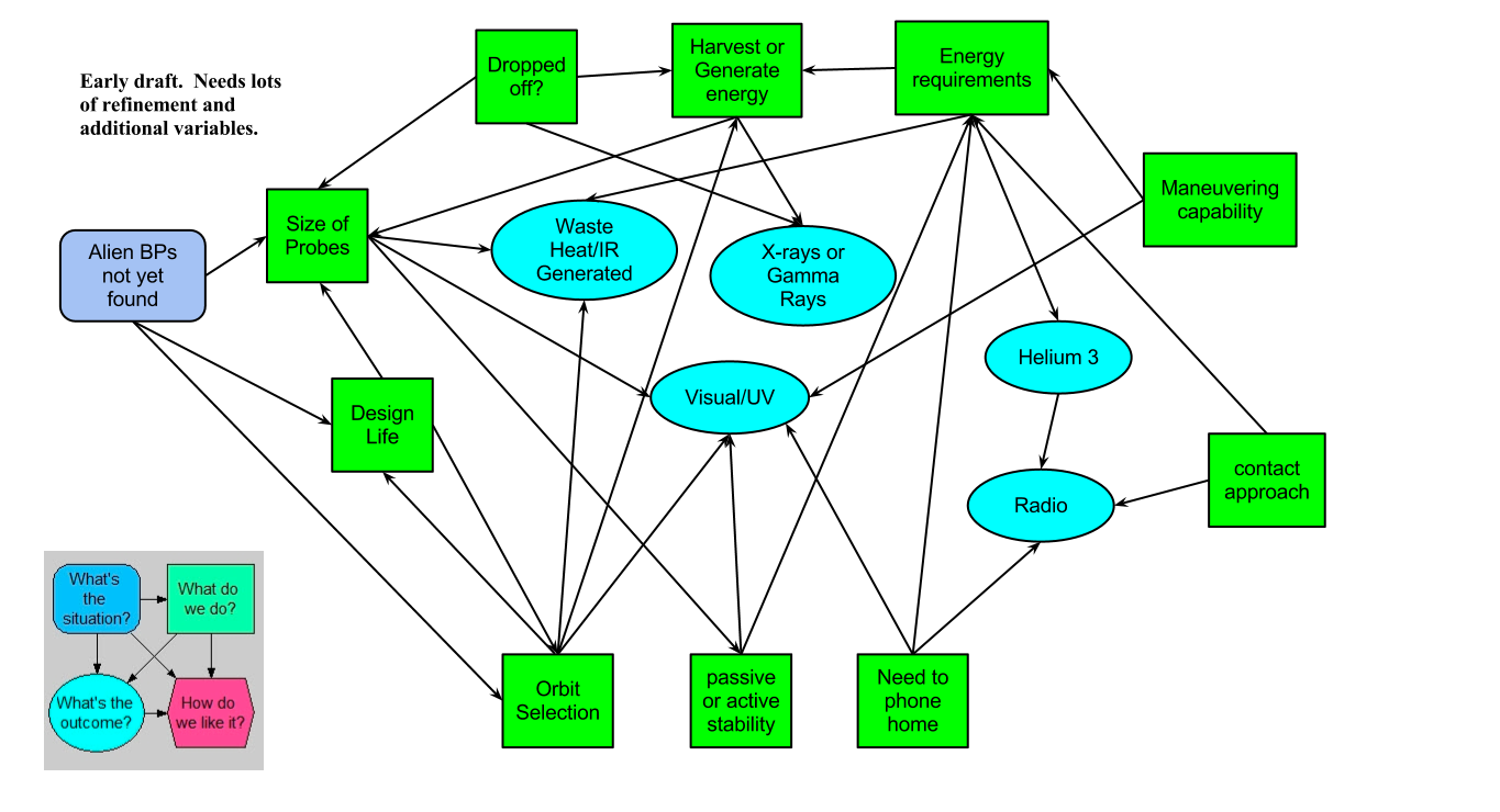 Dream of the Open Channel: Searching for Bracewell Probes - part 2
