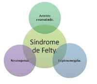 Enfermer@s al Rescate: Síndrome de Felty