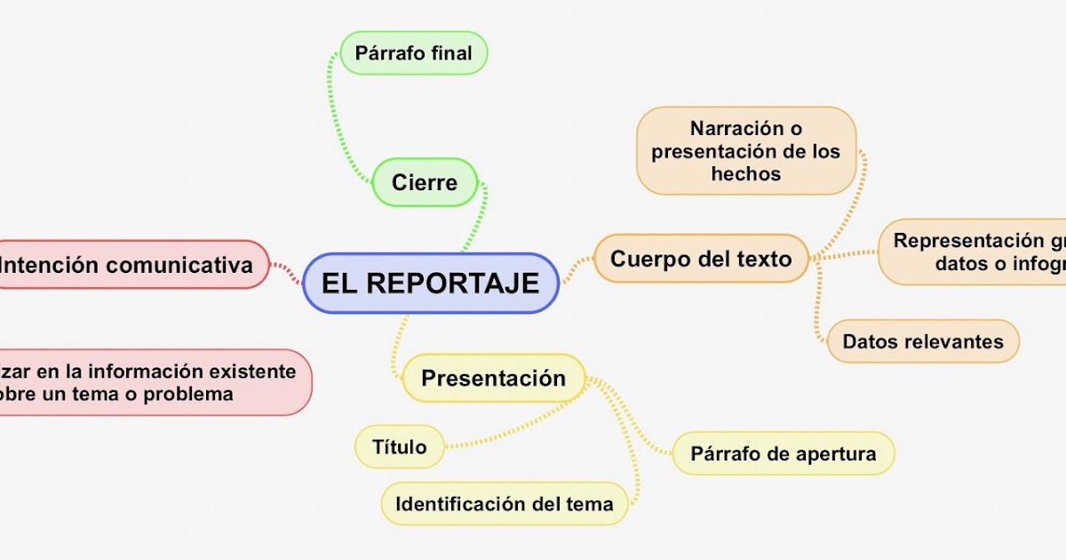 EL BLOG DE ANASO 10°: Reportaje