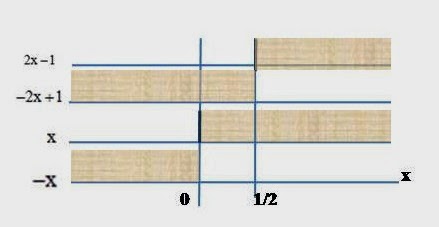 Matematika za poneti: јун 2014