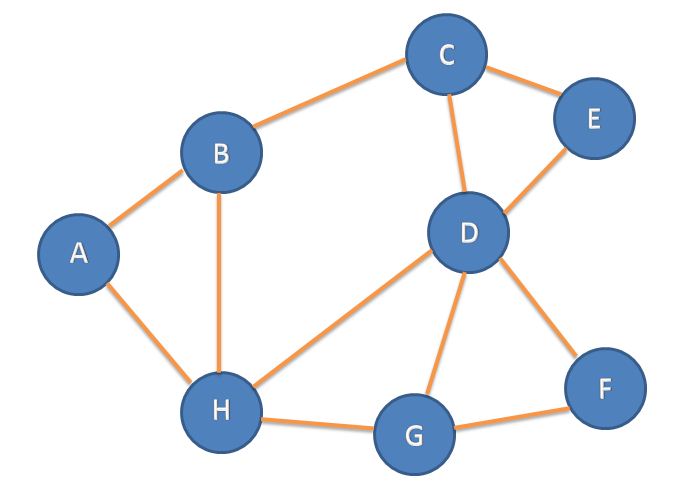 21Technocode: Algoritma Breadth First Search (BFS) dengan Source Code ... 21Technocode: Algoritma Breadth First Search (BFS) dengan Source Code ...