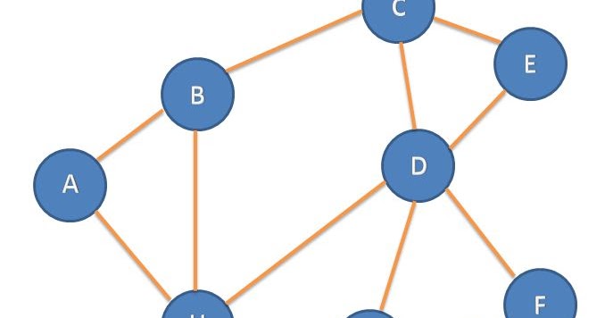 21Technocode: Algoritma Breadth First Search (BFS) dengan Source Code ... 21Technocode: Algoritma Breadth First Search (BFS) dengan Source Code ...