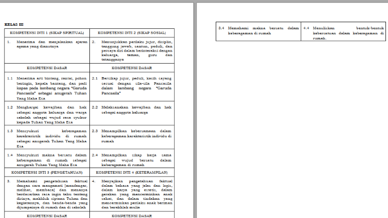 Ki Kd Masa Covid - Silabus Paud