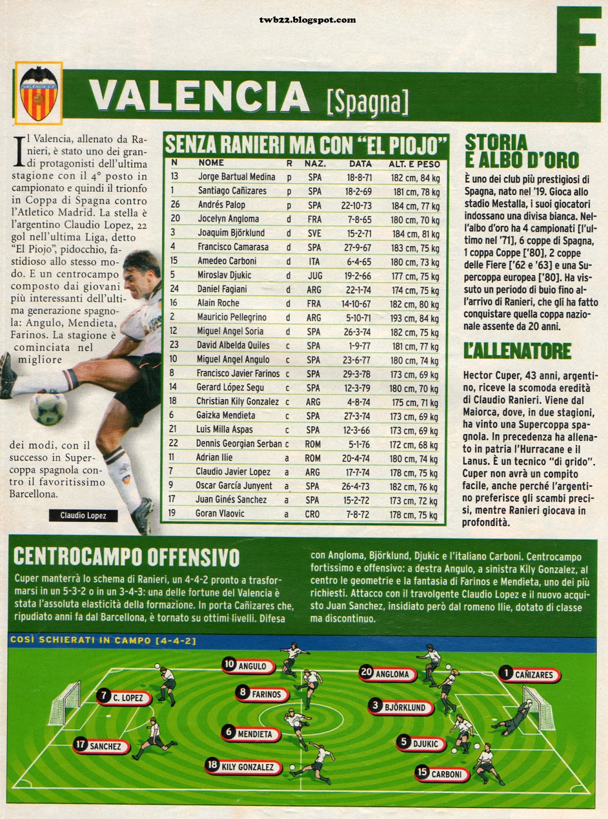 TWB22: Champions League 1999 2000 Valencia Lazio