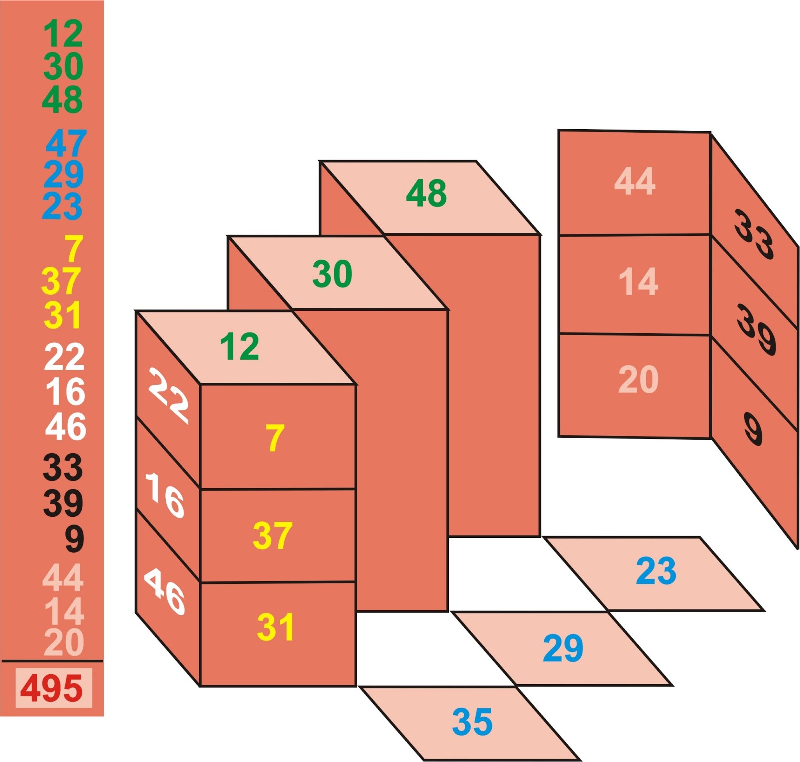 Miraculous world of Numbers: 10-Magic Cube of 3x3x3 Houses & Diagonal ...