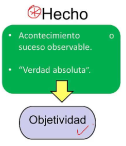 ¿Qué es un hecho? - INFOEDUCATIVADigital.com