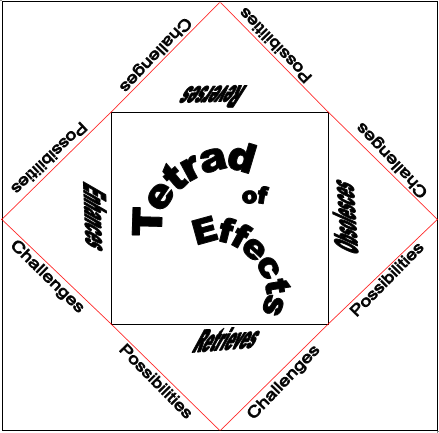 Technology Leadership: Revisiting the Tetrad of Effects