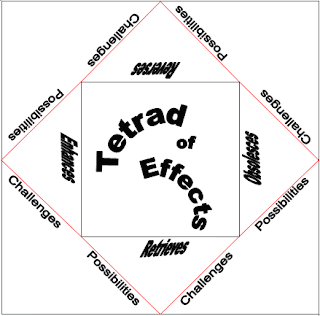 Technology Leadership: Revisiting the Tetrad of Effects