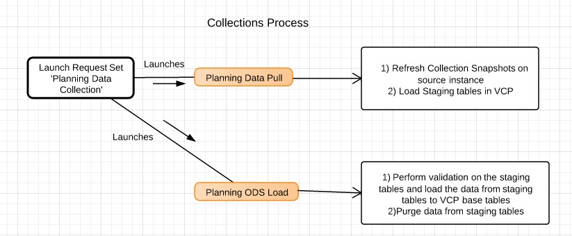 Value Chain Planning: April 2012