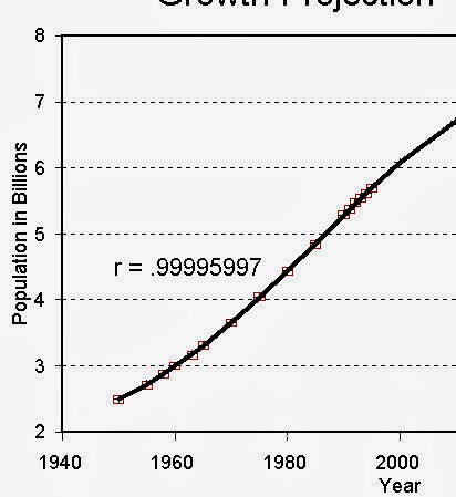 Doomsday Graphs