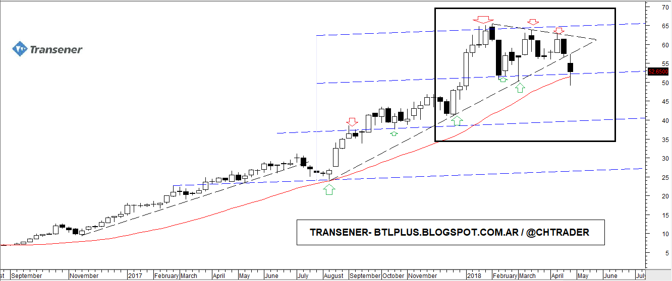 Behind the lines: METR + TRAN- UPDATE