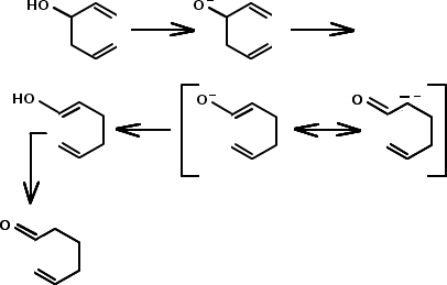 Cope Rearrangement - organic reaction mechanisms