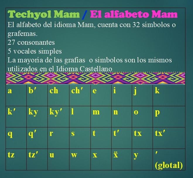 BLOG PEDAGÓGICO "APRENDE IDIOMA MAM": ABECEDARIO
