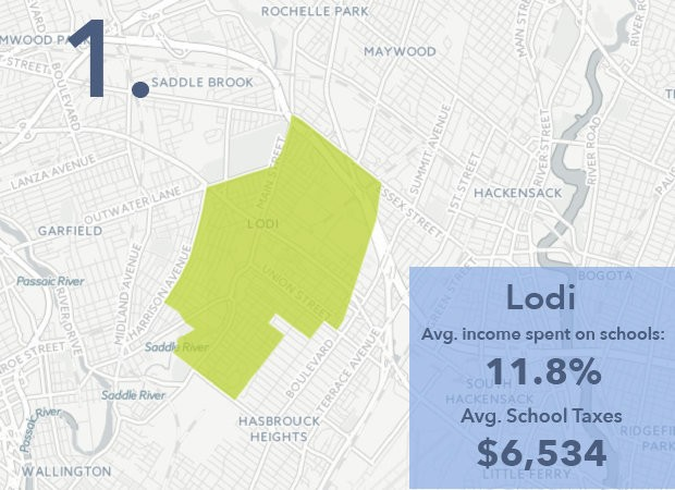 Lodi By The Numbers: Lodi #1 in New Jersey for HIGHEST SCHOOL TAX ...