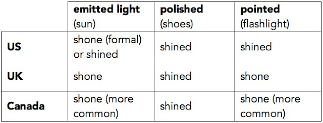 "shined" or "shone"? | Science Fiction & Fantasy forum