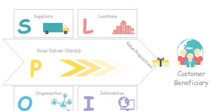 Professional Operating Model Templates - Free Download